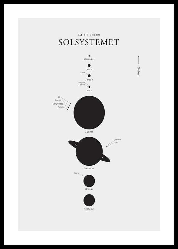 Solsystemet S. Poster | Fakta och Kunskap | Gallerix.se