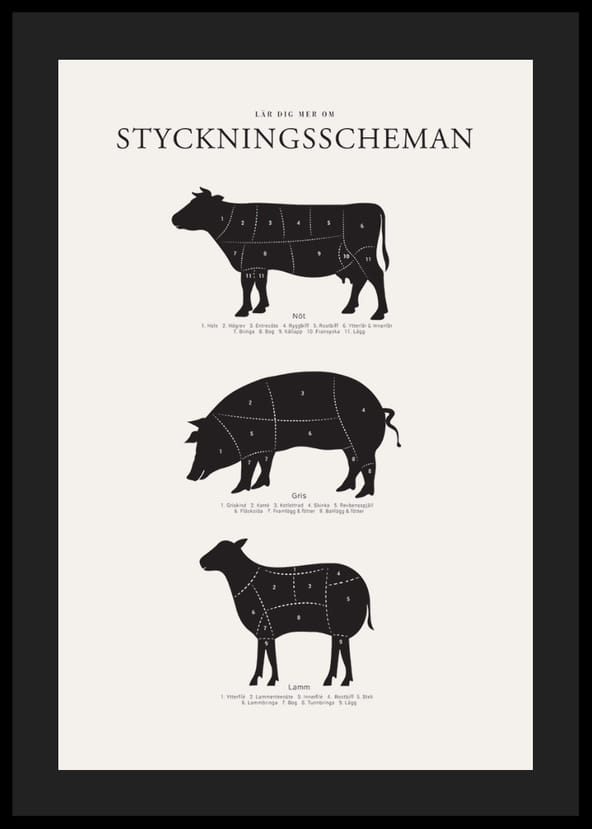 Styckningsscheman Poster | Fakta och Kunskap | Gallerix.se
