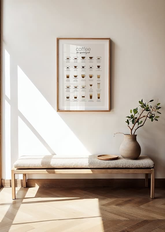 The Essential Coffee Guide Poster | | Gallerix.de