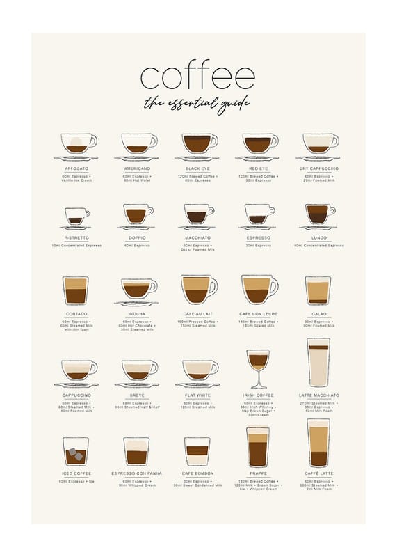 The Essential Coffee Guide Poster | Texttavlor | Gallerix.se