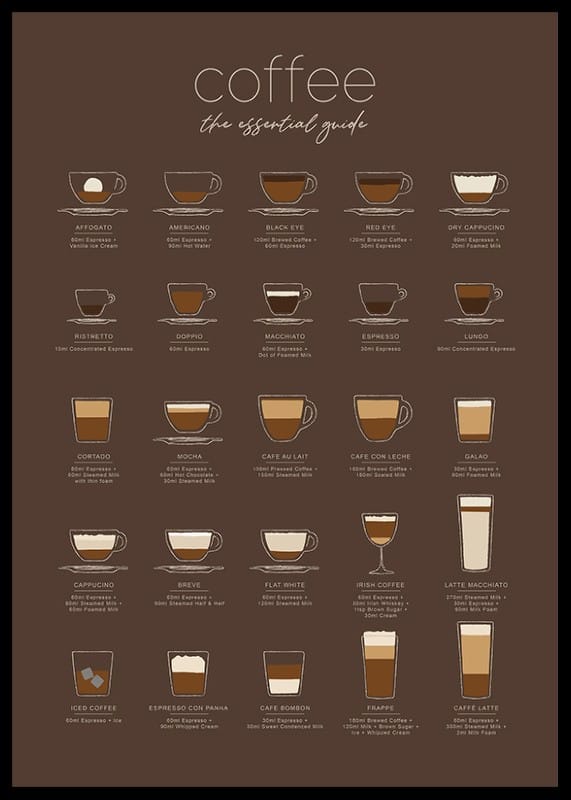 The Essential Coffee Guide Brown Poster | Textposter | Gallerix.de