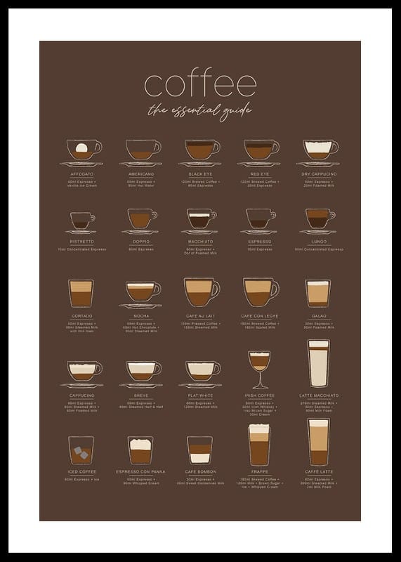 The Essential Coffee Guide Brown Poster | Textposter | Gallerix.de